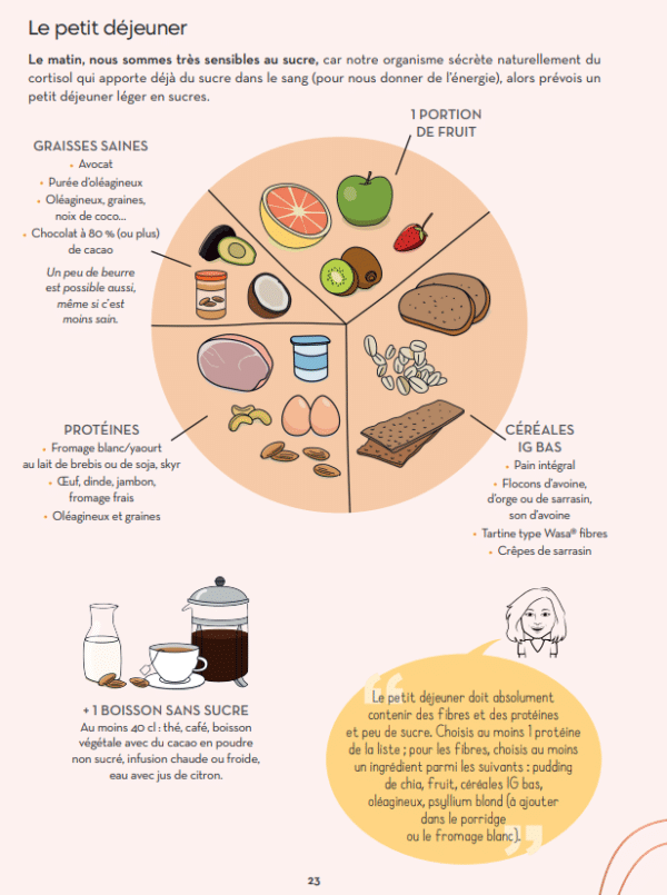 Cahier coaching rééquilibrage alimentaire - 0 sucre et IG bas